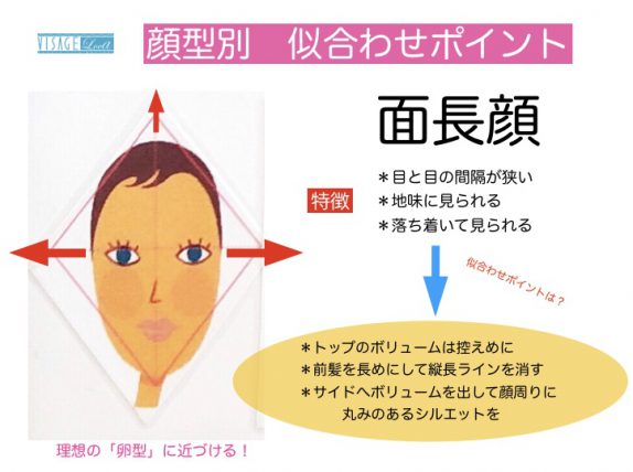 顔型診断から似合うヘアスタイルを探しましょう。 - 京都・二条 美容院｜白髪染め・ノンジアミンカラー・トータルビューティーサロン VISAGE ...