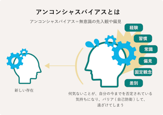 バイアス - 京都・二条 美容院｜白髪染め・ノンジアミンカラー・トータルビューティーサロン VISAGE Loca :: ヴィサージュ ロカ ...