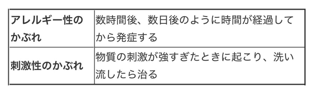 ジアミンアレルギーとは？専門家が原因と症状・対策まで徹底解説 - 京都・二条 美容院｜白髪染め・ノンジアミンカラー・トータルビューティーサロン ...