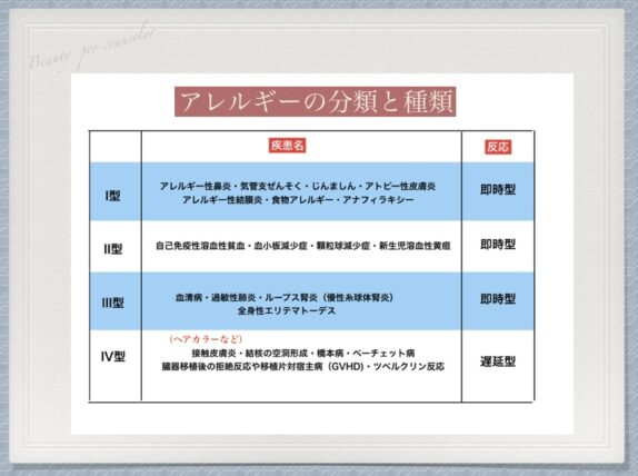 アナフィラキシーを過去に体験されたお客様 - 京都・二条 美容院｜白髪染め・ノンジアミンカラー・トータルビューティーサロン VISAGE ...
